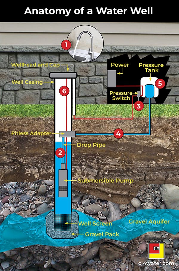 6-Point Inspection » C&J Well Co.