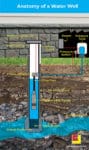 Anatomy Of A Water Well | Parts Of A Well | C&J Well Drilling Company